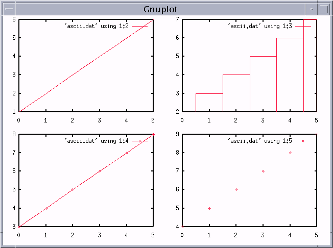 Membuat multiplot dengan gnuplot
